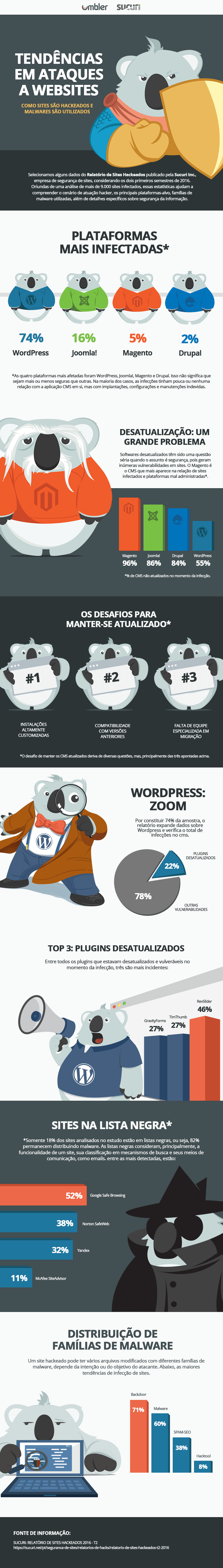 infografico-segurança-de-sites – Umbler Blog