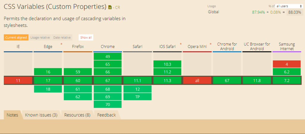caniuse-css-variables – Umbler Blog