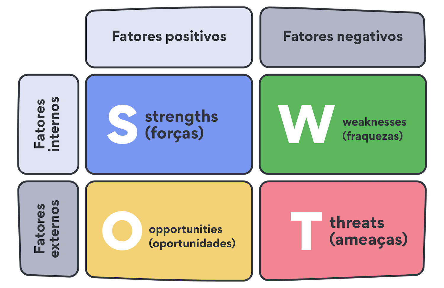 Matriz SWOT Por Que Utiliz la Umbler Blog Matriz SWOT Por Que Utiliz la Umbler Blog